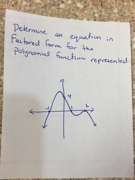 Solved Determine An Equation In Factored Form For The