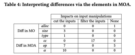 论文笔记PatchScope Memory Object Centric Patch Diffing GANGE s Blog