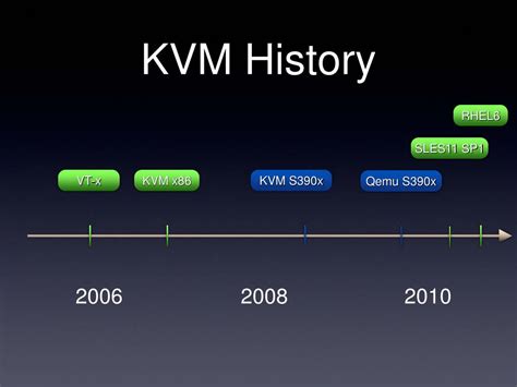 Ppt Kvm On S390x Powerpoint Presentation Free Download Id 5142102