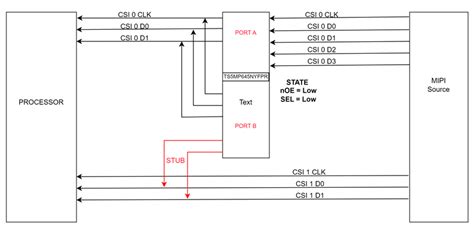 Ts5mp645 Frame Drop Issue In Port B Switches And Multiplexers Forum Switches And Multiplexers