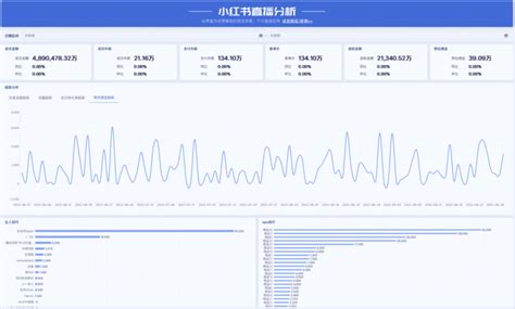 帆软 报表 企业级数据可视化与报表生成工具