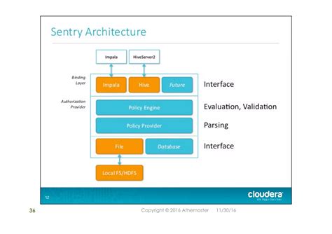apache hadoop and cdh cloudera distribution introduction 基本介紹 ppt