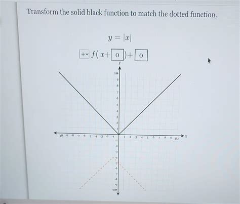 Solved Transform The Solid Black Function To Match The