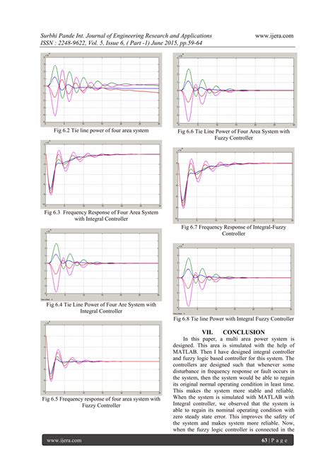 Load Frequency Control Of Multi Area System Using Integral Fuzzy