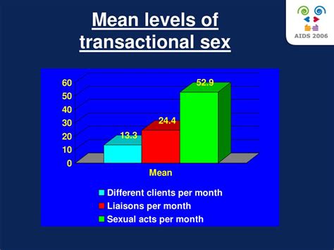 Ppt Mapping Transactional Sex On The Trans Africa Highway Powerpoint