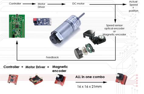Homepage 01Mechatronics