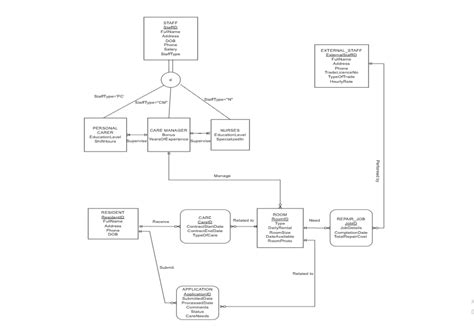Solved Er Mapping And Normalization A Map The Er Diagram