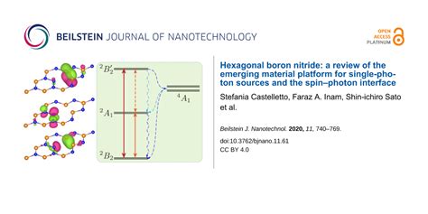 Bjnano Hexagonal Boron Nitride A Review Of The Emerging Material Platform For Single Photon