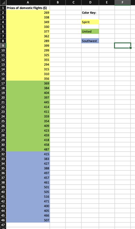 Solved Part Using The Provided Excel File With The Prices Chegg Com