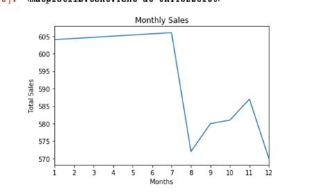 Introduction To Exploratory Data Analysis In Python Adnan S Random Bytes