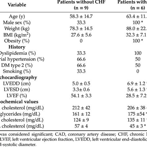 Pearsons Correlation Between Calculated Aih Score Before Treatment And Download Scientific