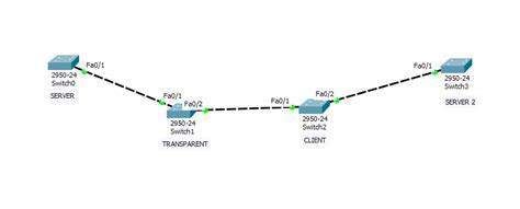 Konfigurasi Vlan Dan Vlan Trunking Pada Cisco Packet Tracer —