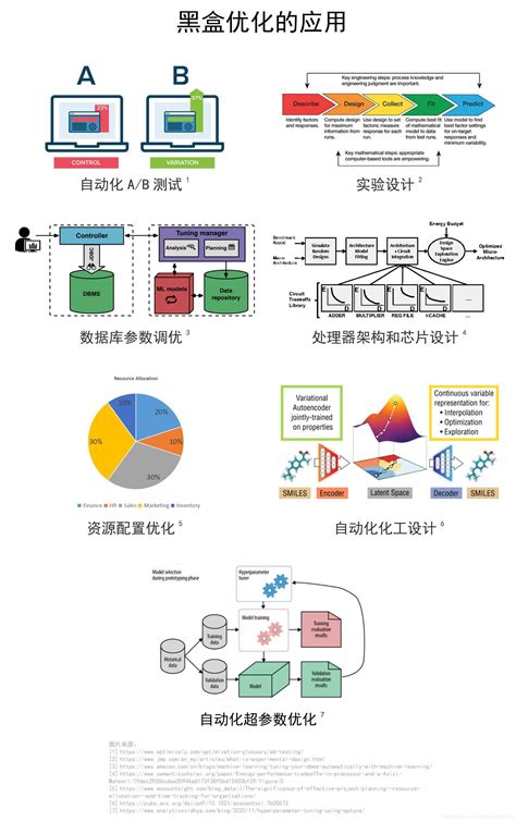 Openbox：高效通用的黑盒优化系统openbox Demo Csdn博客