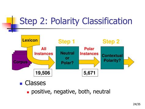Ppt Recognizing Contextual Polarity In Phrase Level Sentiment Analysis Hltemnlp 2005