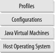 1 Overview Of J2ME Wireless Java Book