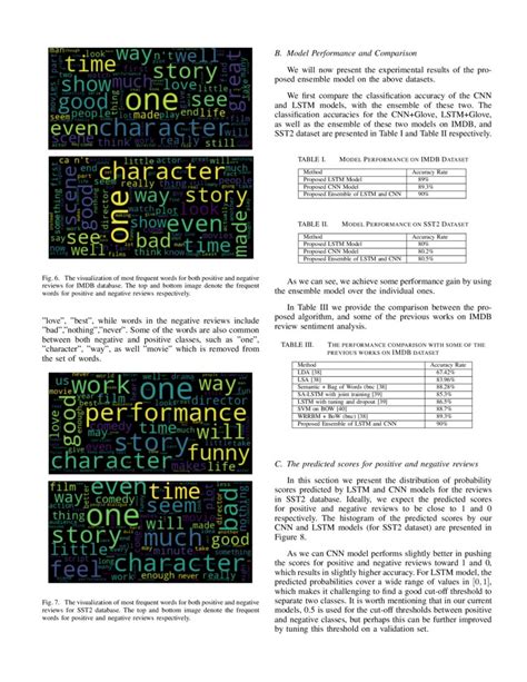 Deep Sentiment Sentiment Analysis Using Ensemble Of Cnn And Bi Lstm