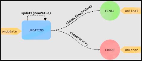 Difference Between Async Threads And Processes In Python Rlearnpython
