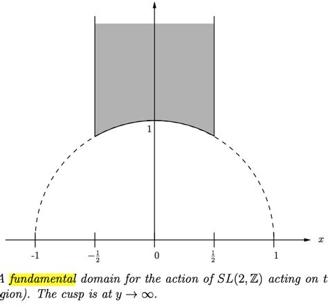 Modular Forms Transformations Between The Fundamental Domains Of Eisenstein Series