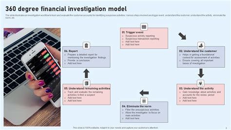 Investigation Process Ppt Powerpoint Presentation Complete Deck With Slides