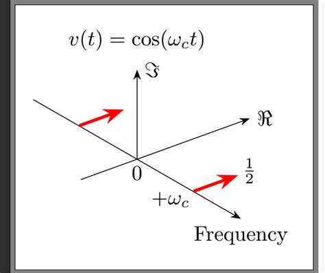 Replicate Complex Space Diagrams In Tikz TeX LaTeX Stack Exchange