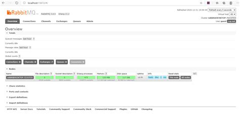 Setup Rabbitmq For Microservices With Net Core