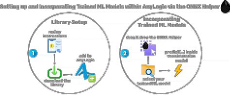 onnx helper library anylogic simulation software