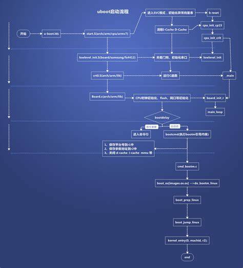 Rk3399平台入门到精通系列讲解（基础篇）u Boot启动及kernel启动rk3399平台开发入门到精通系列专栏 Csdn专栏