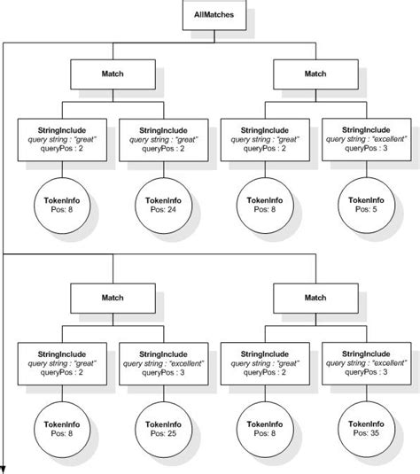 Xquery And Xpath Full Text 30