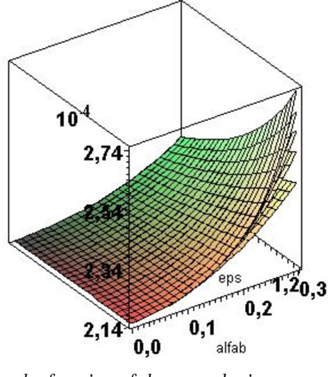 Figure 4 From A Generalized Version Of The Perturbation Based Stochastic Finite Difference