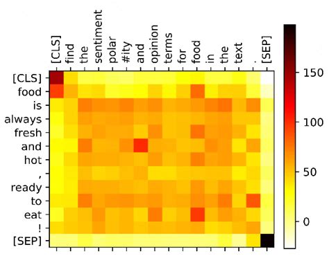 Entity Aspect Opinion Sentiment Quadruple Extraction For Fine Grained