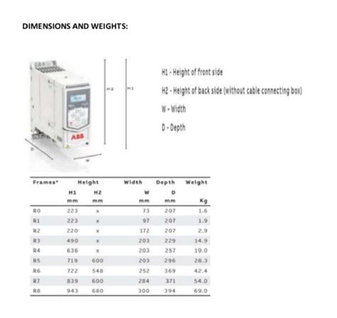 ACS560 Series Drives Infinite Engineering