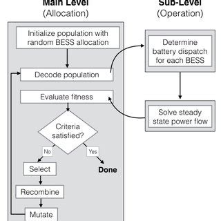 7 Distribution System Nodes Are Chosen In The IEEE 8500 Node Test Download Scientific Diagram