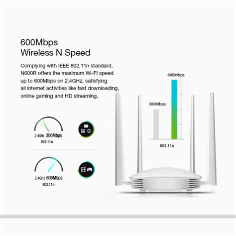 Jual Totolink N600r 600mbps Wireless N Router Totolink Official Store Shopee Indonesia