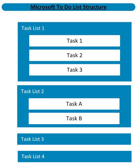 Learn How To Use Microsoft Graph Sdk To Build To Do List App In Javascript
