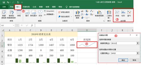 创建迷你图 Excel实用技巧指引 Libguides At Southern University Of Science And Technology