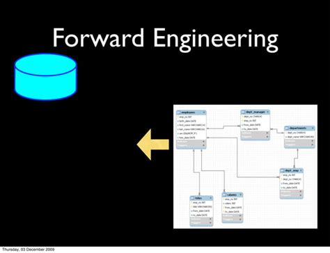 Mysql Schema Maintenance Ppt