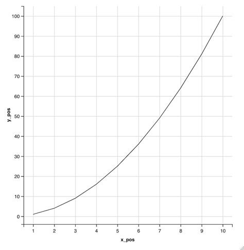 How To Put Multiple Graphs In One Plot With Ggvis In R Geeksforgeeks