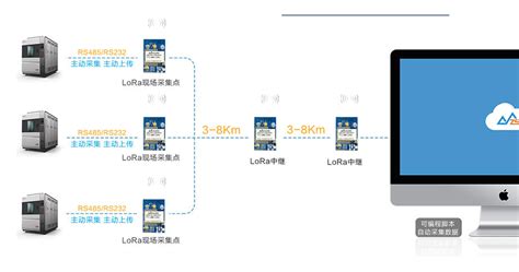 Lora模块，lora模块是什么？功能介绍 通信