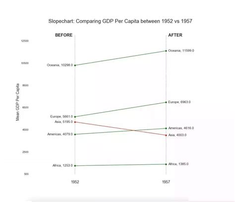 工具：50种统计分析图（收藏备用） 知乎