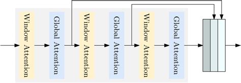 Rf Detr By Roboflow Fast Real Time Object Detection