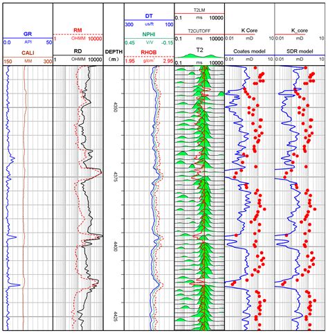 Permeability Prediction Of Carbonate Reservoir Based On Nuclear Magnetic Resonance Nmr Logging