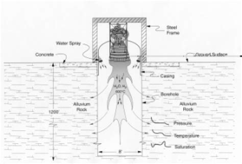 Artists Concept Of The Safe Configuration Download Scientific Diagram