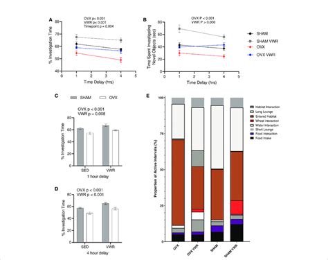 Novel Object Recognition Testing And Behavioral Characterization A Download Scientific