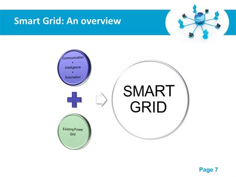 Smart Grid Cyber Security Ppt