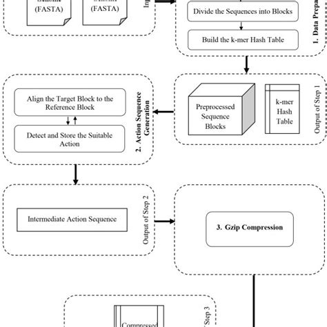 Hadc Detailed Pipeline Download Scientific Diagram
