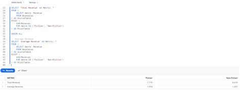 Snowflake Pivot 101 How To Master Pivot And Unpivot 2024