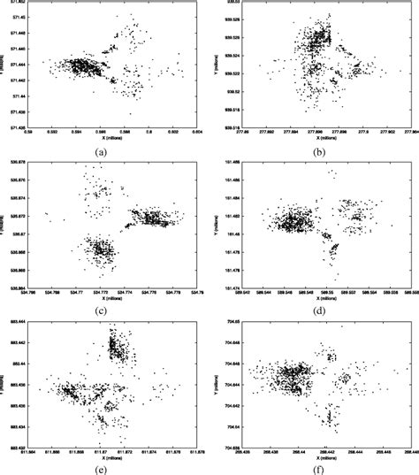 Plots Of The Two Dimensional Projections Synthesized By The Sanjay