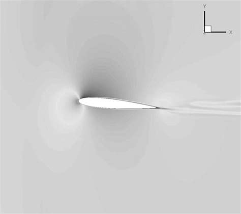 Streamwise Velocity Contours Transient Stage At Z C 4 9 Location Download Scientific