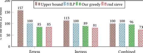 Best P Values Computed By Different Algo Rithms Download Scientific