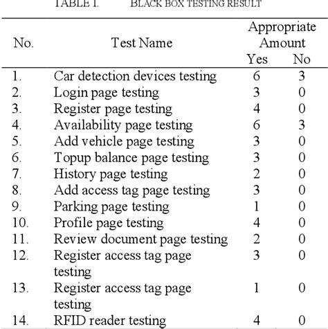 Figure 2 From Smart Parking System With Background Subtraction Algorithm Using Progressive Web